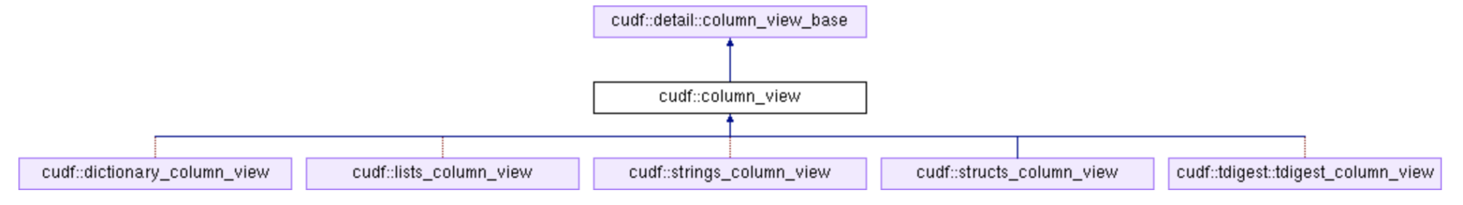[GPU] Native Rapids UDF - Create Custom UDF - 想方涉法 - 量瓶外的天空 M-Y-Oceane